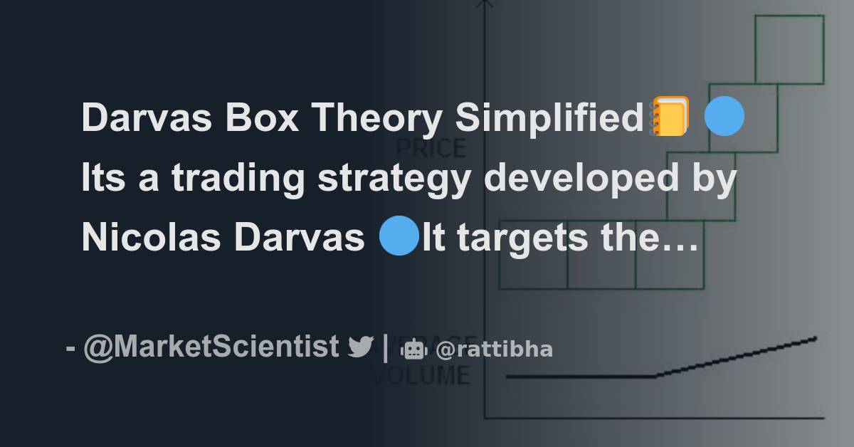 Darvas Box Theory Simplified📒 🔵Its a trading strategy developed by ...