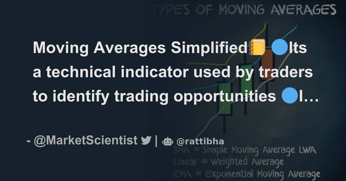 Moving Averages Simplified📒 🔵Its a technical indicator used by traders to identify trading ...