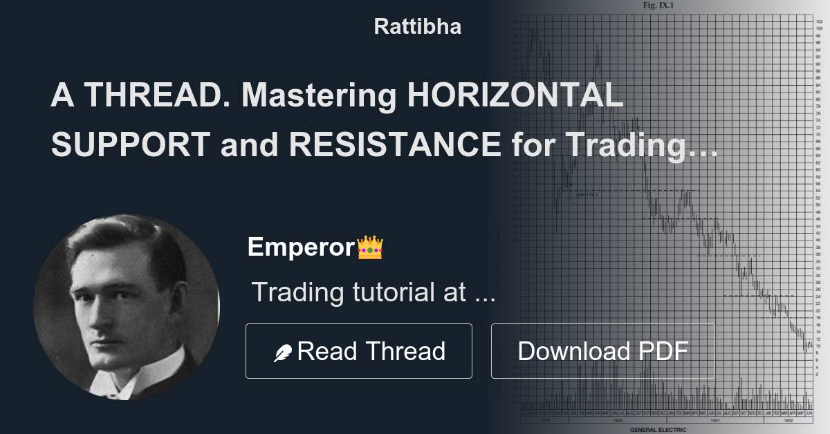 A THREAD. Mastering HORIZONTAL SUPPORT and RESISTANCE for Trading ...