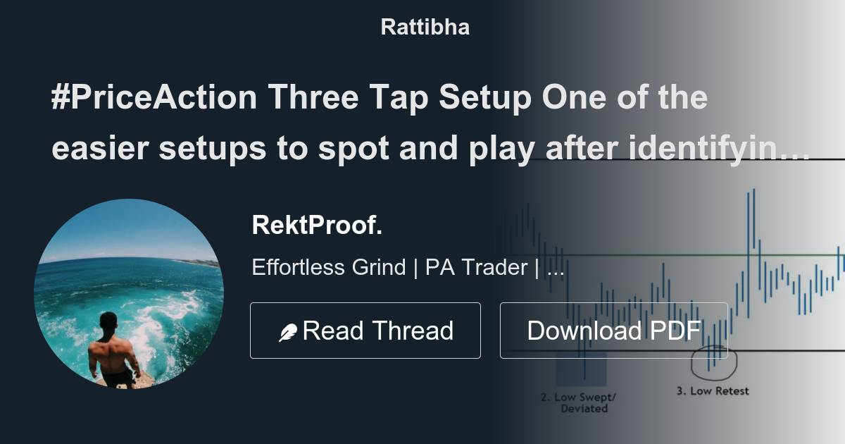 #PriceAction Three Tap Setup One of the easier setups to spot and play ...