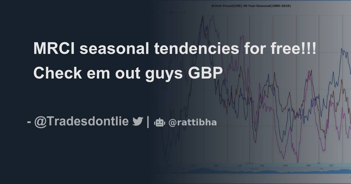 MRCI seasonal tendencies for free!!! Check em out guys - Thread from ...