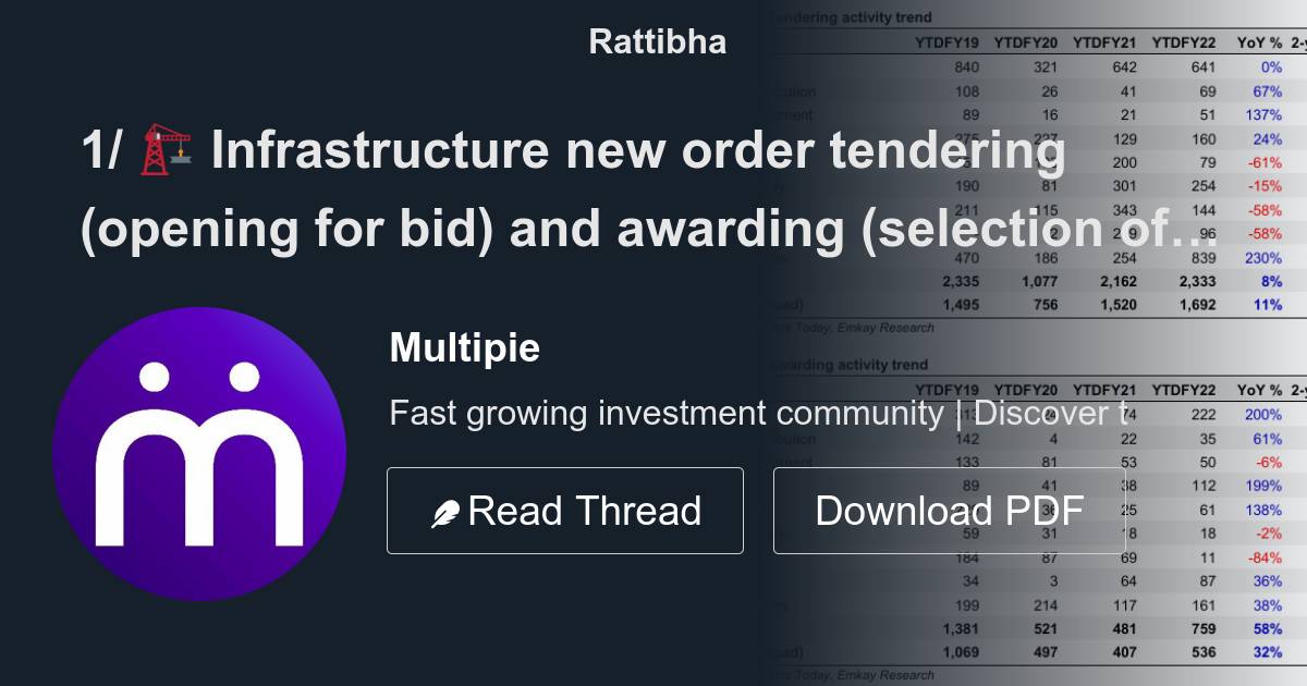 1/ 🏗️ Infrastructure new order tendering (opening for bid) and awarding ...