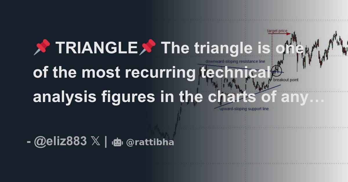 📌 TRIANGLE📌 The triangle is one of the most recurring technical ...