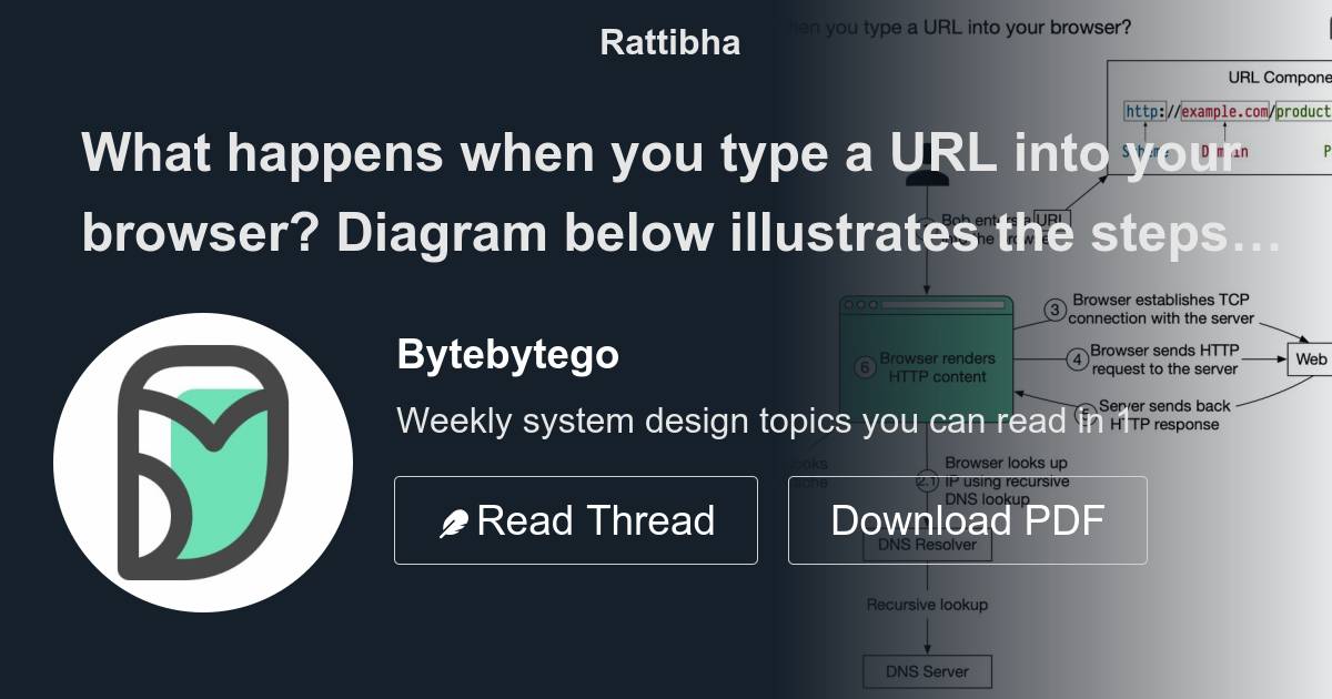 What happens when you type a URL into your browser? Diagram below ...
