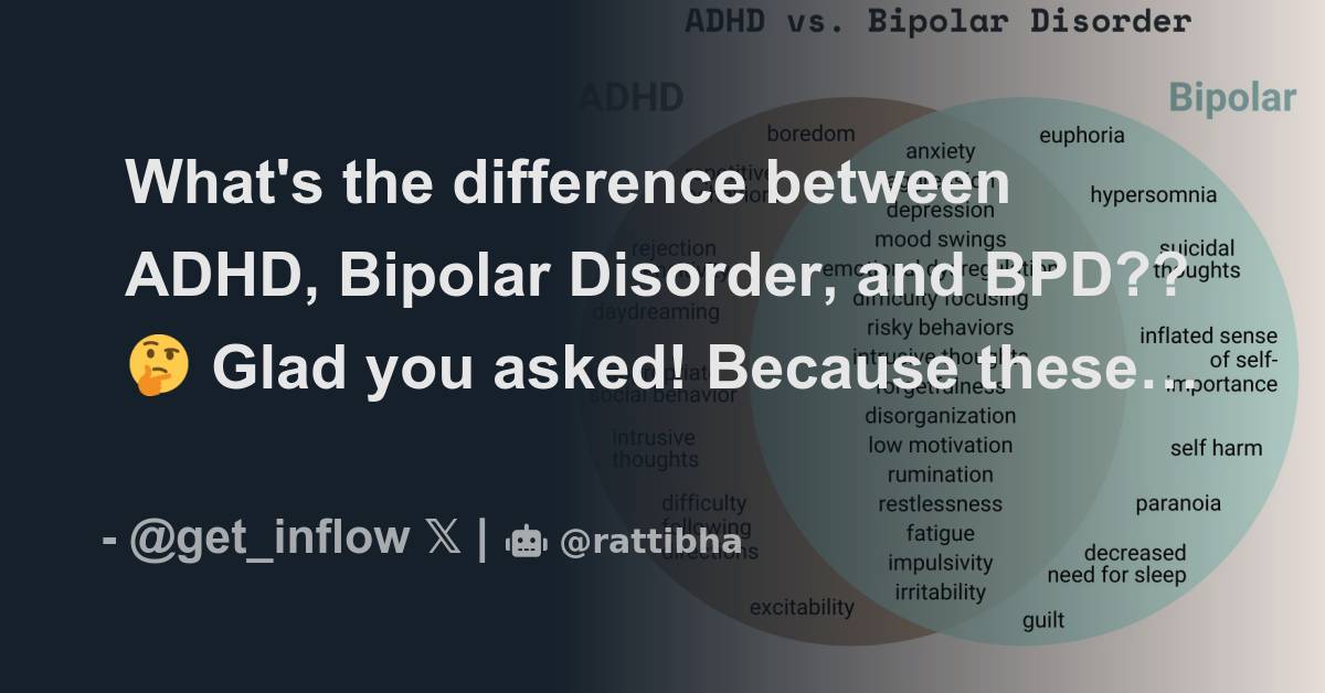 What's the difference between ADHD, Bipolar Disorder, and BPD?? 🤔 Glad ...