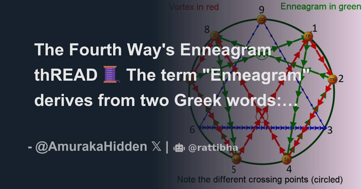 The Fourth Way's Enneagram thREAD 🧵 The term "Enneagram" derives from ...
