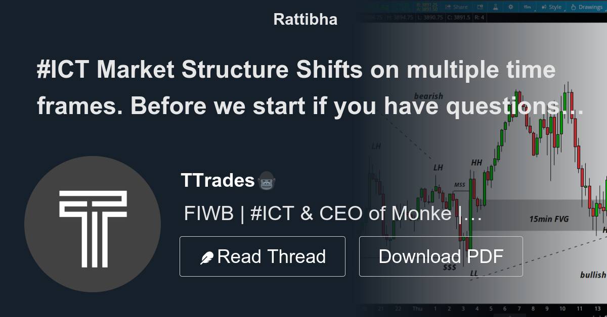 #ICT Market Structure Shifts on multiple time frames. - Thread from ...