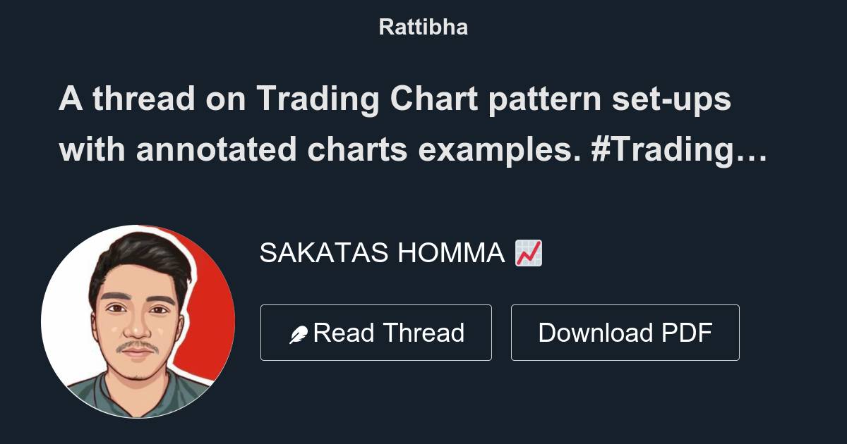 A thread on Trading Chart pattern set-ups with annotated charts ...
