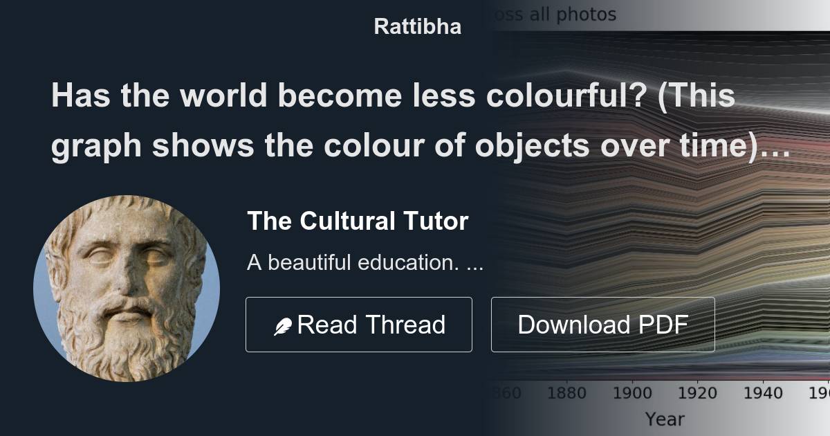 Has the world become less colourful? (This graph shows the colour of ...