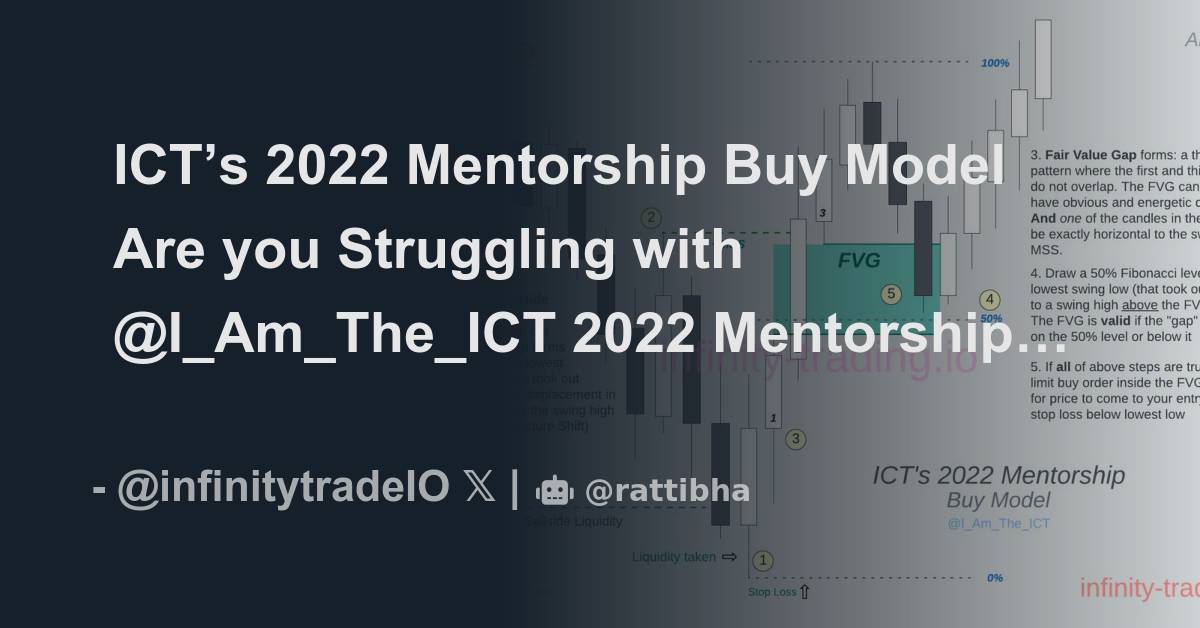 ICT’s 2022 Mentorship Buy Model Are you Struggling with @I_Am_The_ICT ...