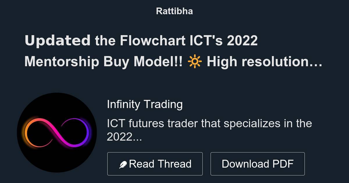 𝗨𝗽𝗱𝗮𝘁𝗲𝗱 the Flowchart ICT's 2022 Mentorship Buy Model!! 🔆 High resolution PNG image 📈 Inner ...