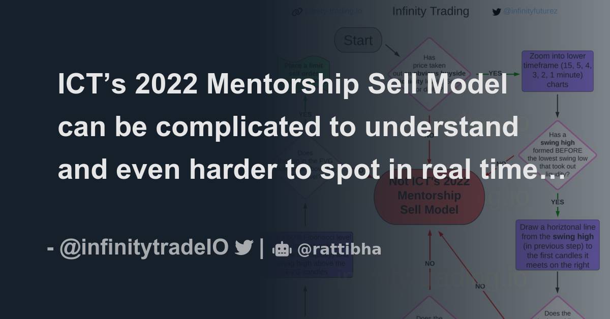 ICT’s 2022 Mentorship Sell Model can be complicated to understand and even harder to spot in ...