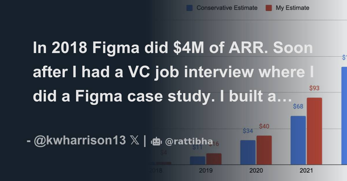 In 2018 Figma did $4M of ARR. Soon after I had a VC job interview where I did a Figma case study ...
