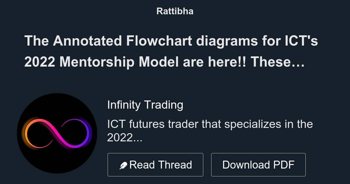 The Annotated Flowchart diagrams for ICT's 2022 Mentorship Model are ...