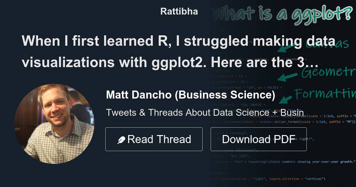 When I first learned R, I struggled making data visualizations with ...