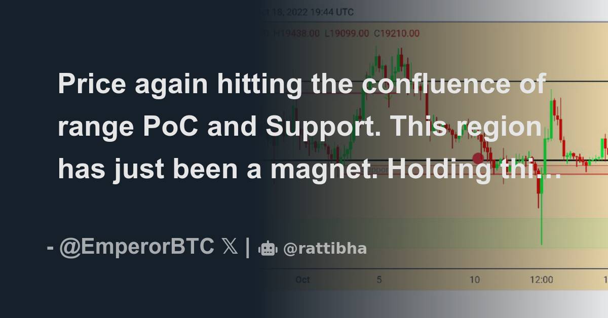 Price again hitting the confluence of range PoC and Support. This ...