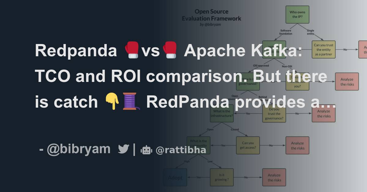 Redpanda 🥊vs🥊 Apache Kafka: TCO and ROI comparison. But there is catch ...