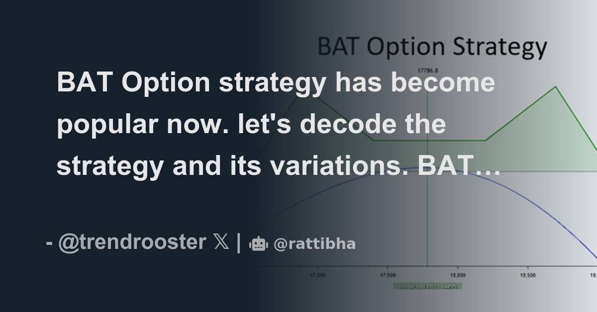 BAT Option strategy has become popular now. let's decode the strategy ...