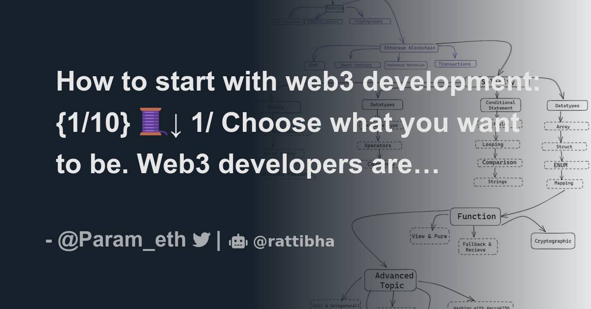 How to start with web3 development: {1/10} 🧵↓ - Thread from Param ...