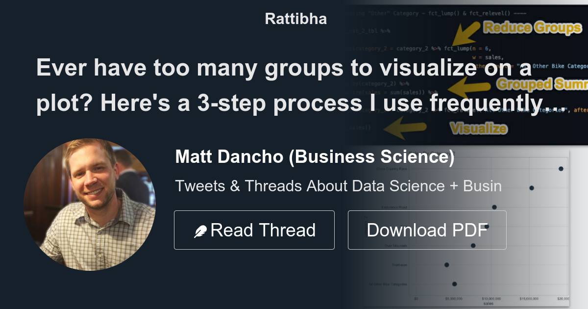Ever have too many groups to visualize on a plot? Here's a 3-step ...