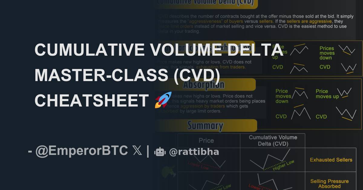 CUMULATIVE VOLUME DELTA MASTER-CLASS (CVD) CHEATSHEET 🚀 - Download ...
