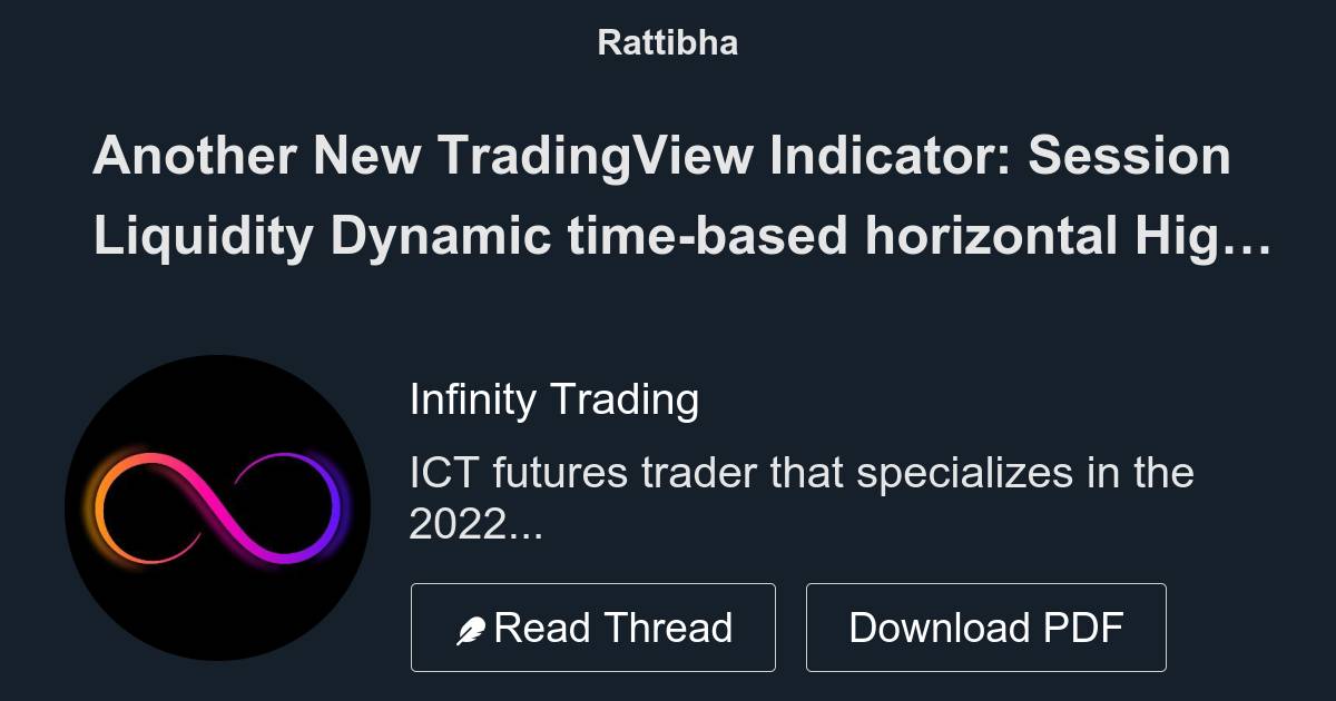 Another New TradingView Indicator: Session Liquidity Dynamic time-based ...