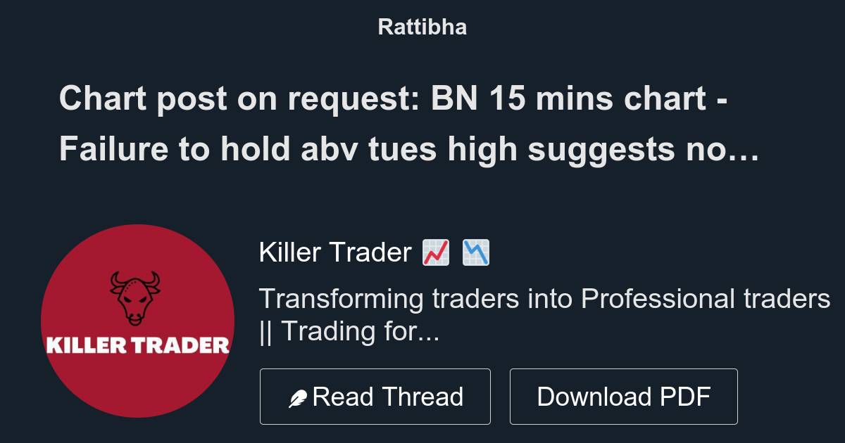 Chart post on request: BN 15 mins chart - Failure to hold abv tues high suggests no follow ...