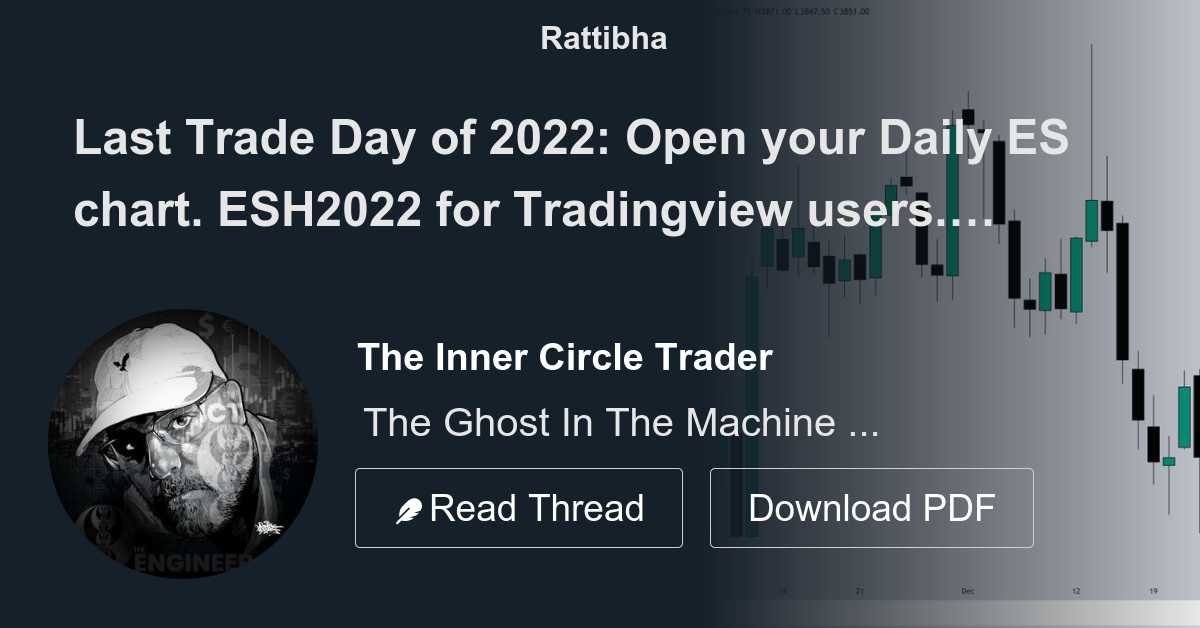 Last Trade Day of 2022: Open your Daily ES chart. ESH2022 for ...
