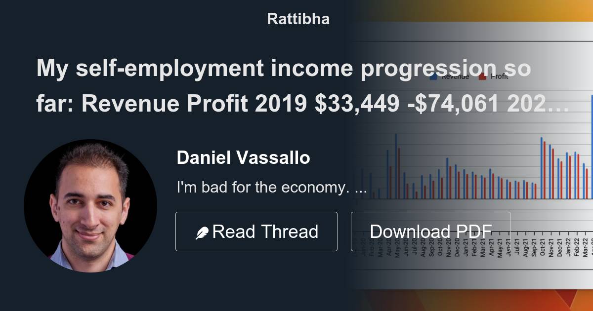 My self-employment income progression so far: Revenue Profit 2019 $33,449 -$74,061 2020 $350,989 ...