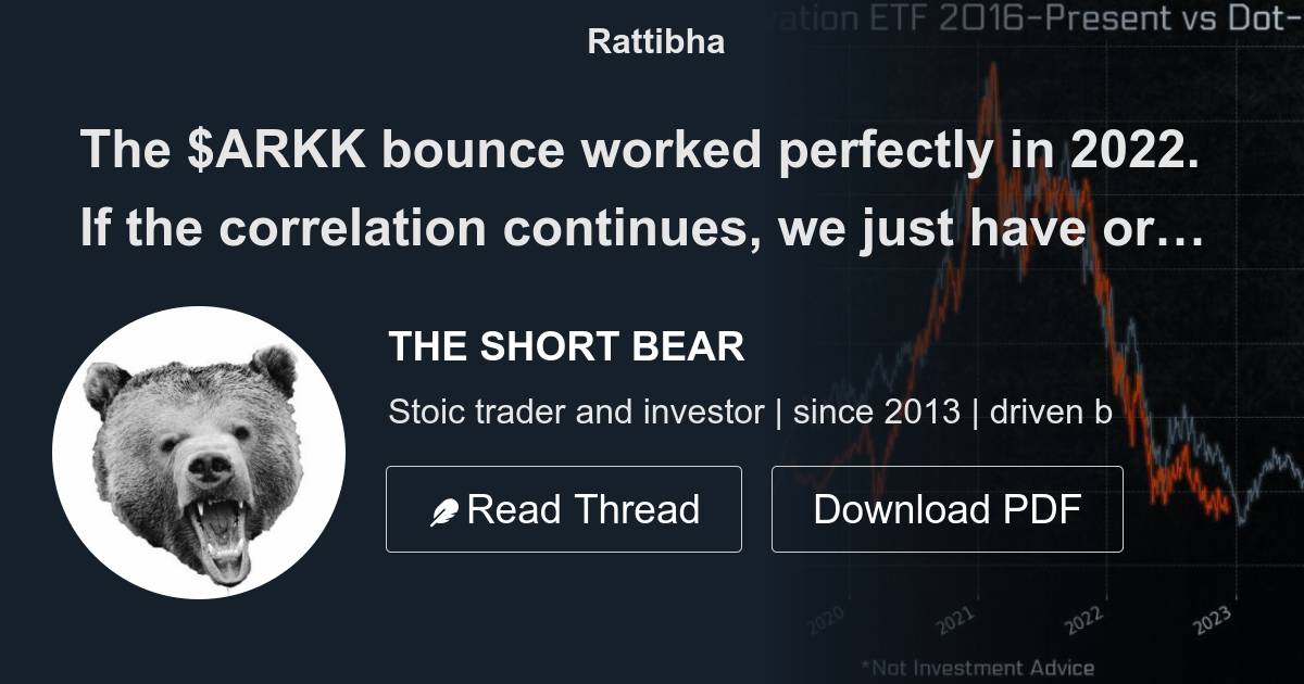 The $ARKK bounce worked perfectly in 2022. If the correlation continues ...
