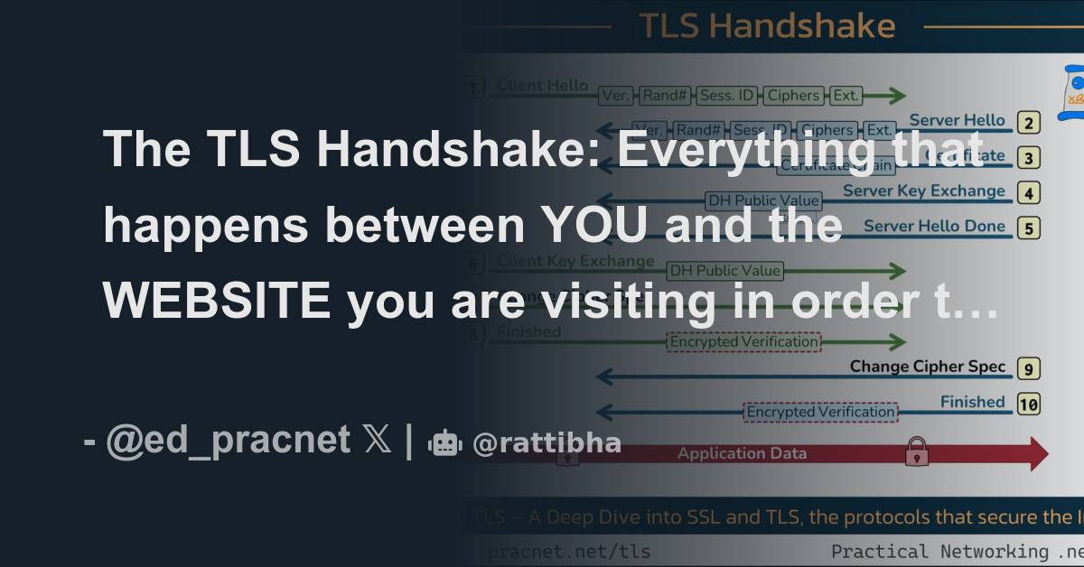 The TLS Handshake: Everything that happens between YOU and the WEBSITE ...