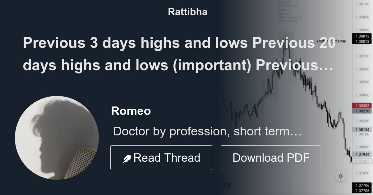 Previous 3 days highs and lows Previous 20 days highs and lows ...