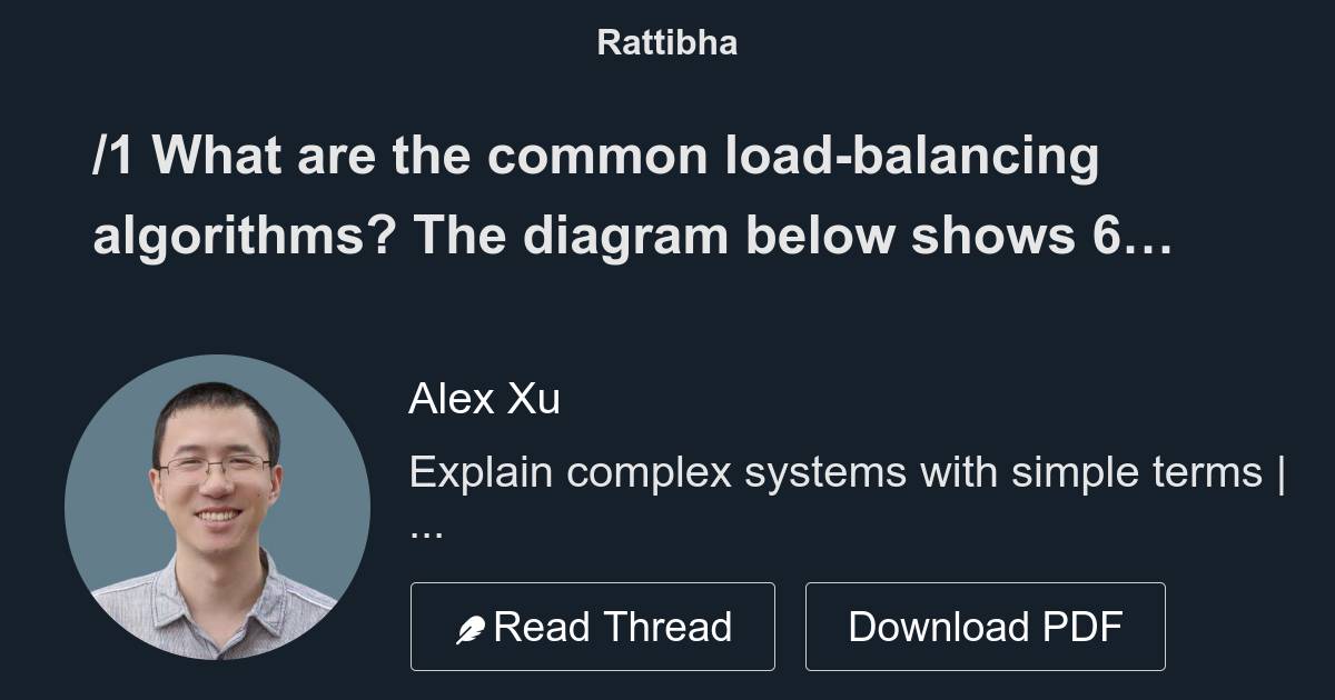 /1 What are the common load-balancing algorithms? The diagram below shows 6 common algorithms. 🔹 ...