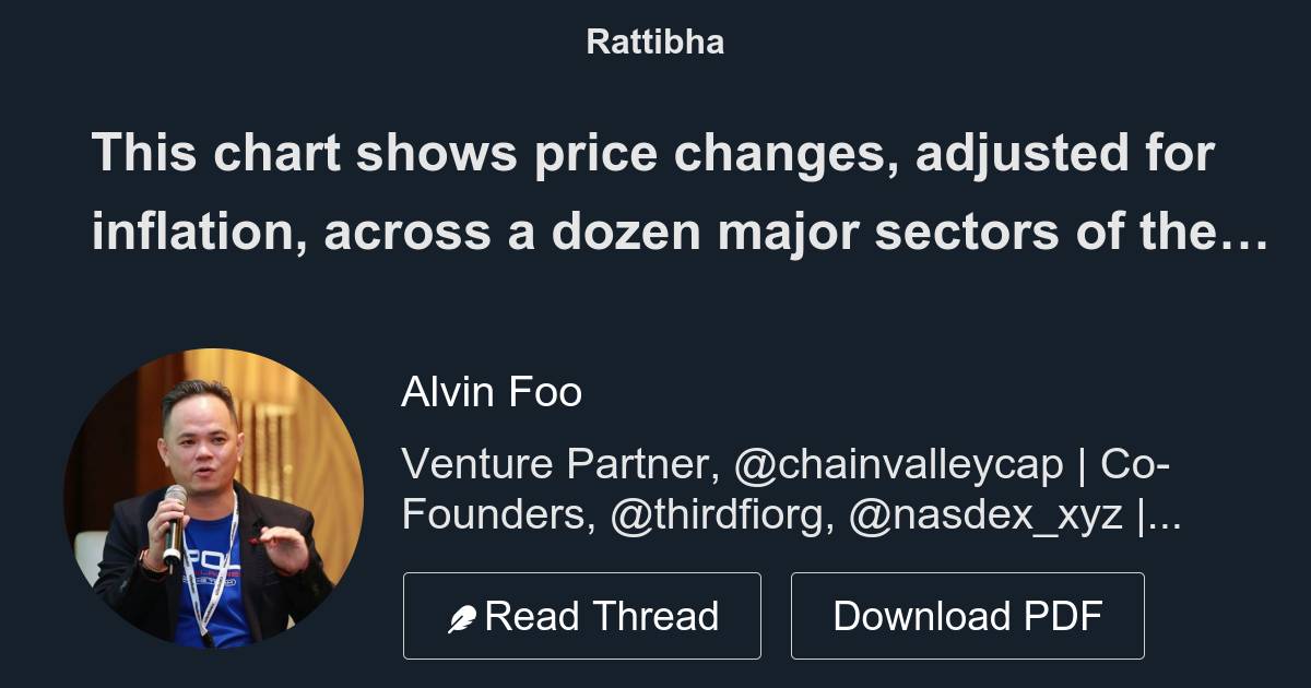 This chart shows price changes, adjusted for inflation, across a dozen ...