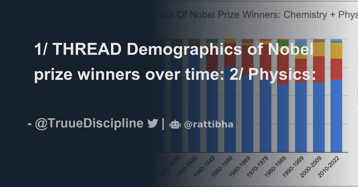 1/ THREAD Demographics of Nobel prize winners over time: - Thread from ...
