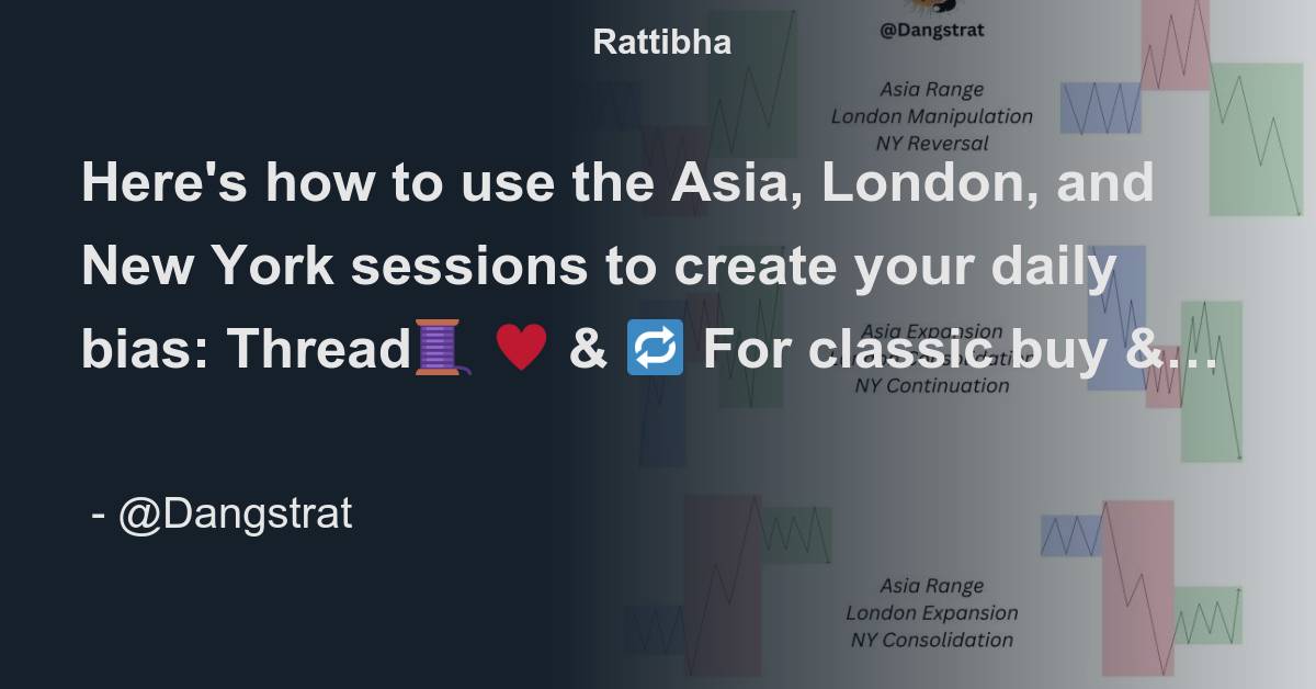 Here's how to use the Asia, London, and New York sessions to create ...