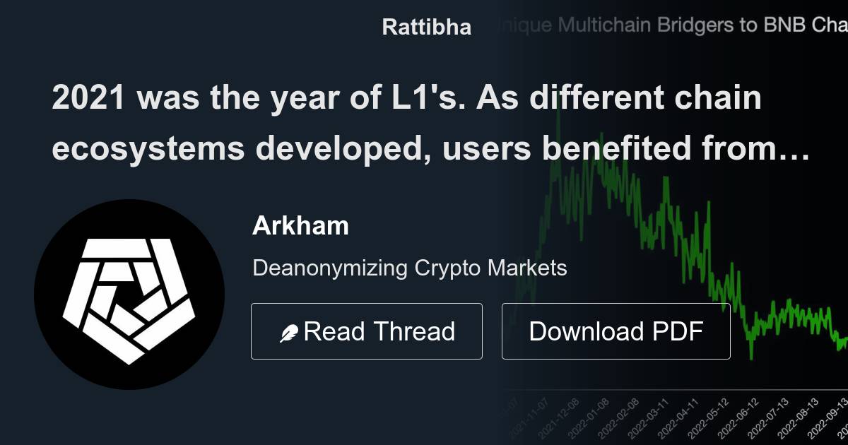 2021 was the year of L1's. As different chain ecosystems developed, users benefited from bridge ...