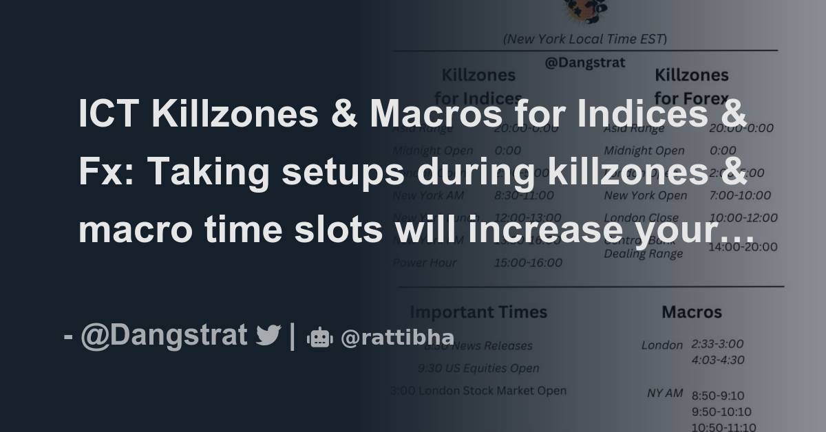ICT Killzones & Macros for Indices & Fx: Taking setups during killzones ...