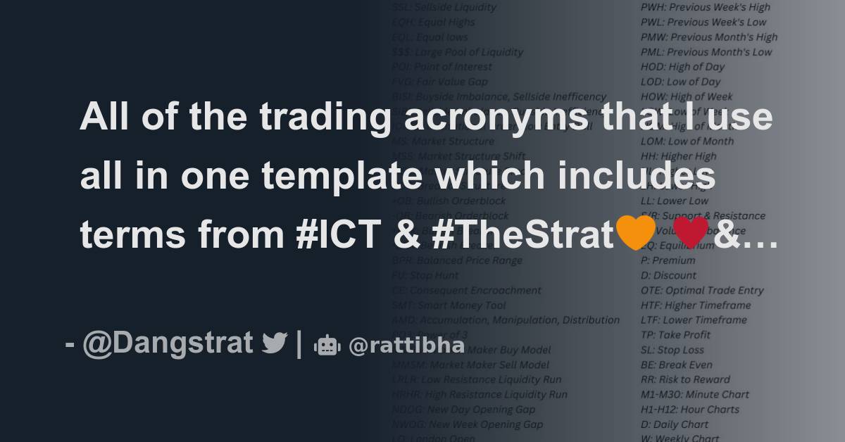 All of the trading acronyms that I use all in one template which ...