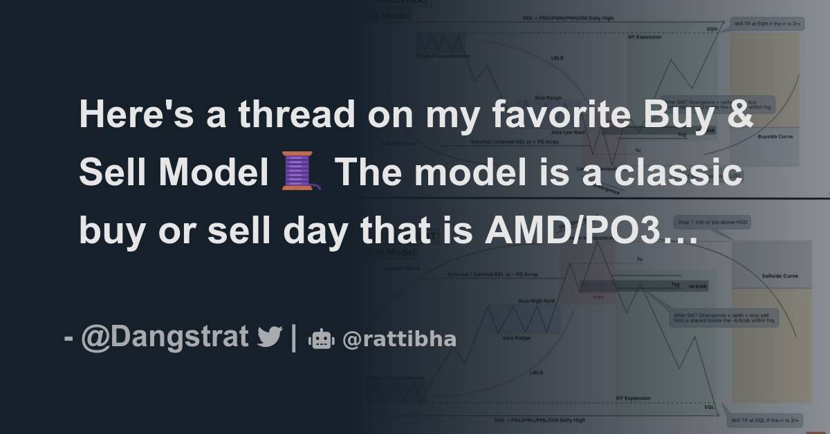 Here's a thread on my favorite Buy & Sell Model 🧵 - Thread from ...