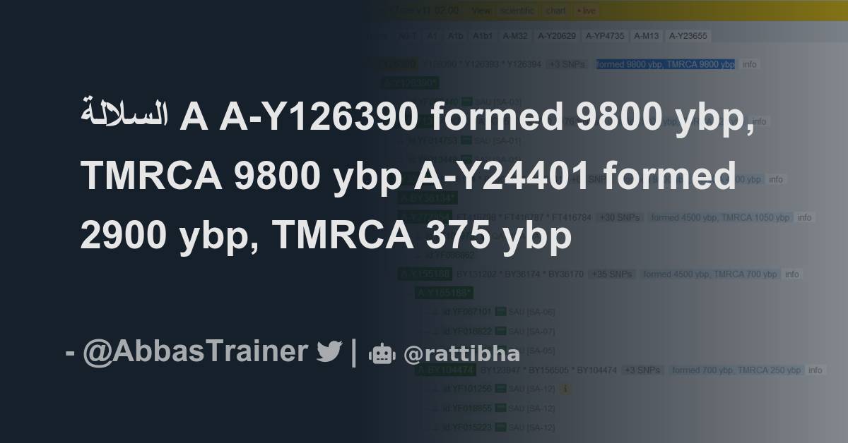 السلالة A A-Y126390 formed 9800 ybp, TMRCA 9800 ybp - المسلسل من السّرحان @AbbasTrainer - رتبها