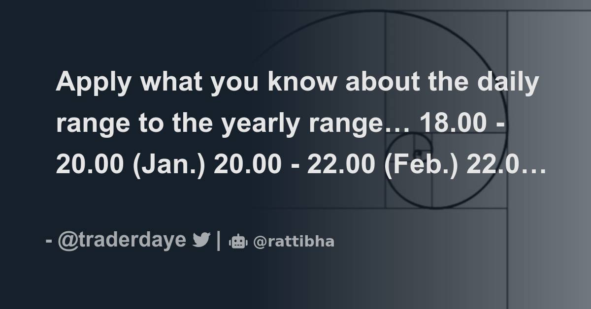 Apply what you know about the daily range to the yearly range… 18.00 ...