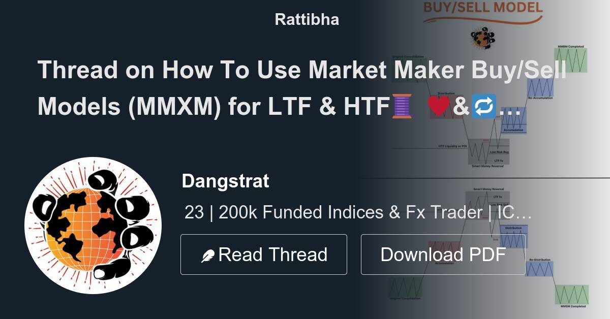 Thread on How To Use Market Maker Buy/Sell Models (MMXM) for LTF & HTF🧵 ...