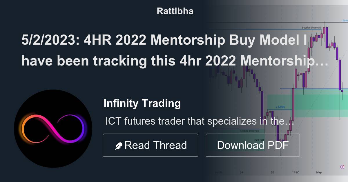 5/2/2023: 4HR 2022 Mentorship Buy Model I have been tracking this 4hr 2022 Mentorship Buy Model ...