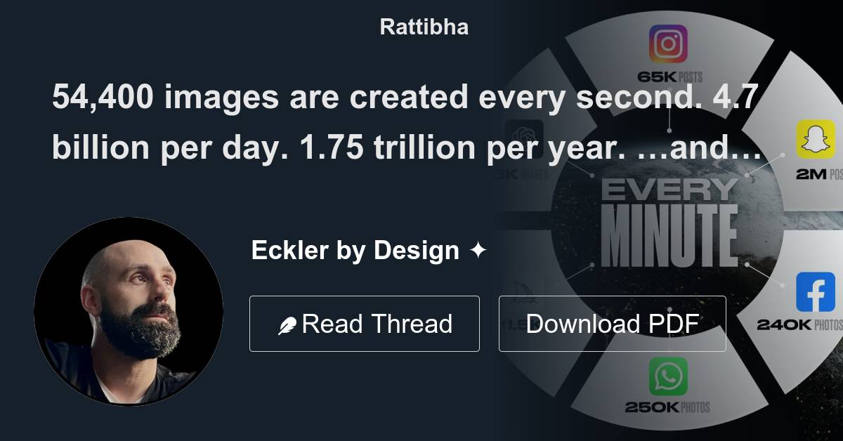 54,400 images are created every second. 4.7 billion per day. 1.75 trillion per year. …and that’s ...