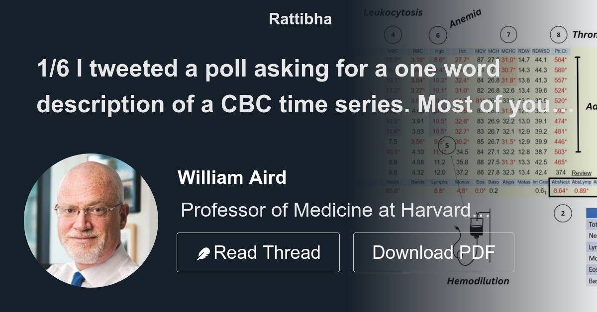 1/6 I tweeted a poll asking for a one word description of a CBC time ...