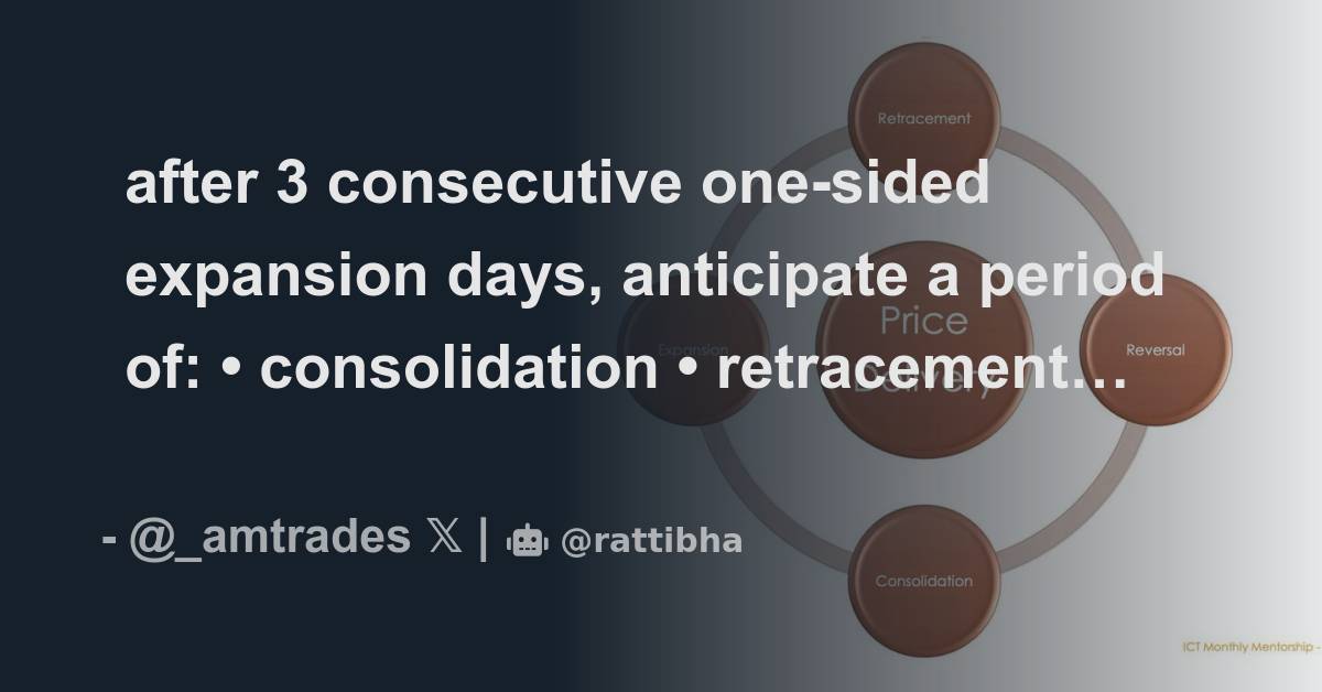 after 3 consecutive one-sided expansion days, anticipate a period of ...