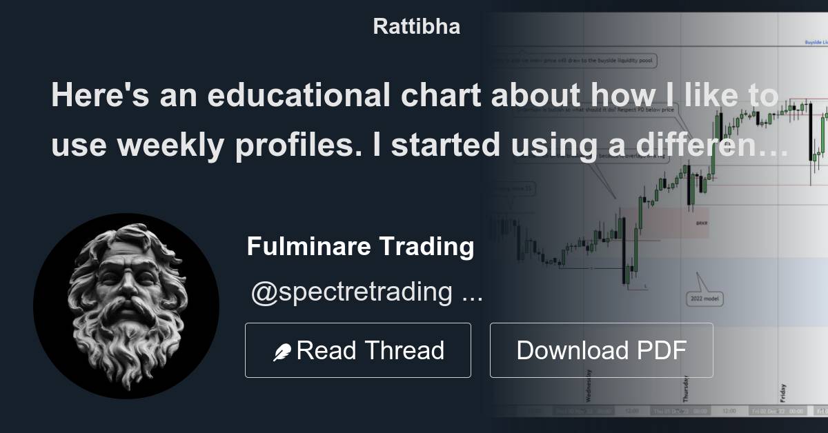 Here's an educational chart about how I like to use weekly profiles. I ...