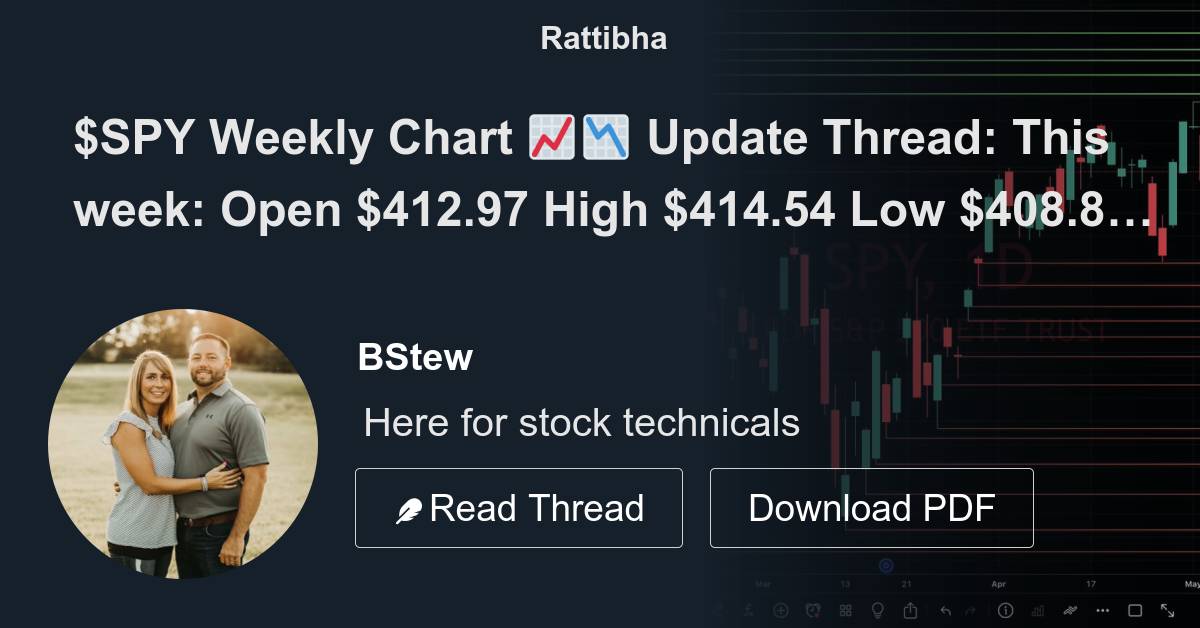 $SPY Weekly Chart 📈📉 Update Thread: This week: Open $412.97 High $414. ...