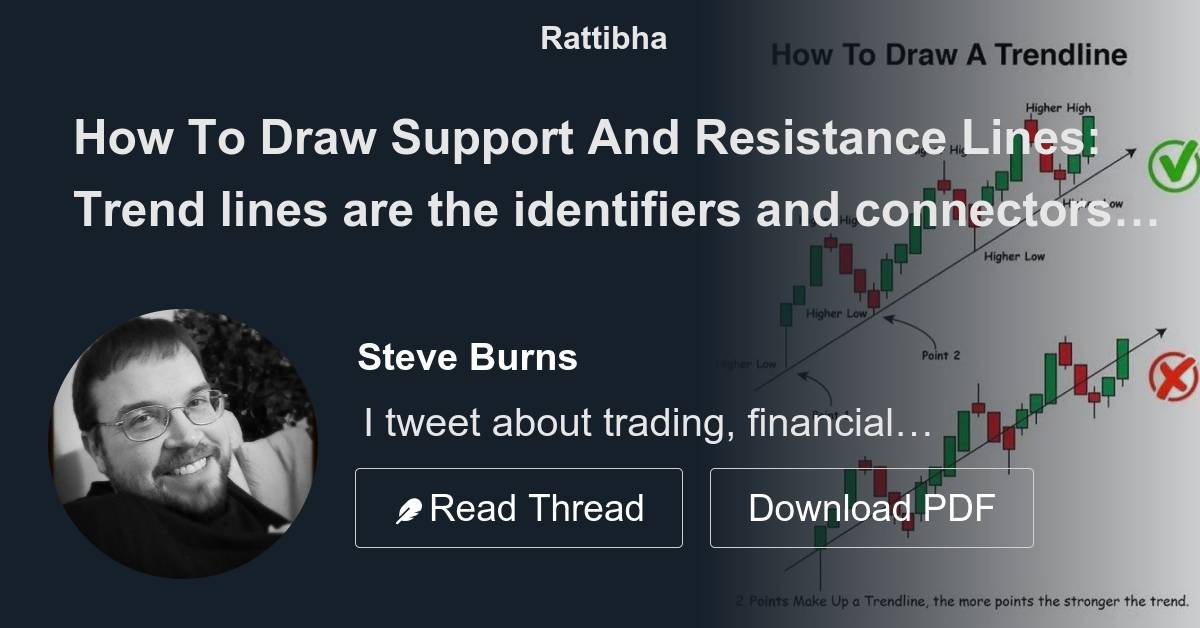 How To Draw Support And Resistance Lines: Trend lines are the ...